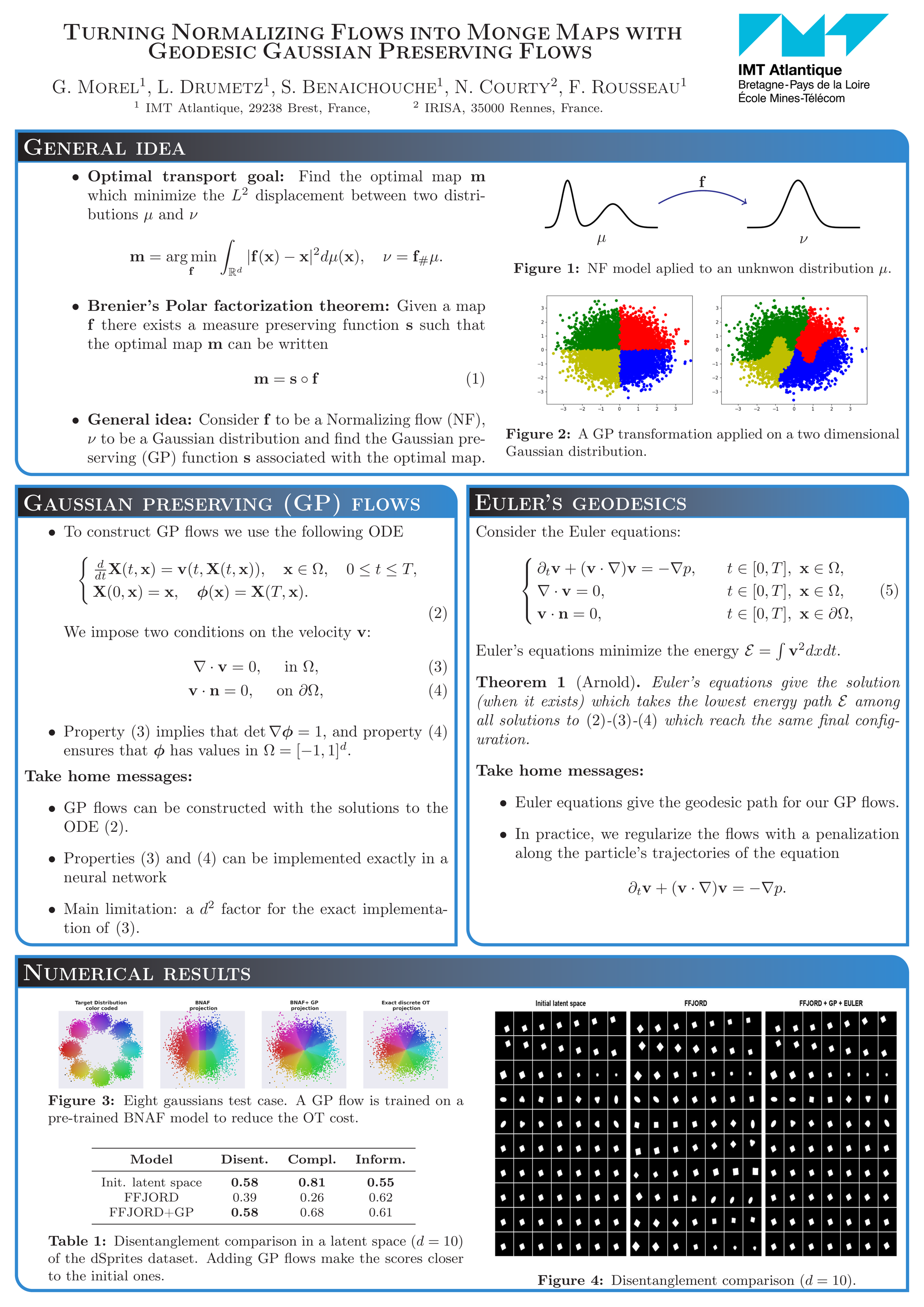 Neurips Turning Normalizing Flows Into Monge Maps With Geodesic Gaussian Preserving Flows